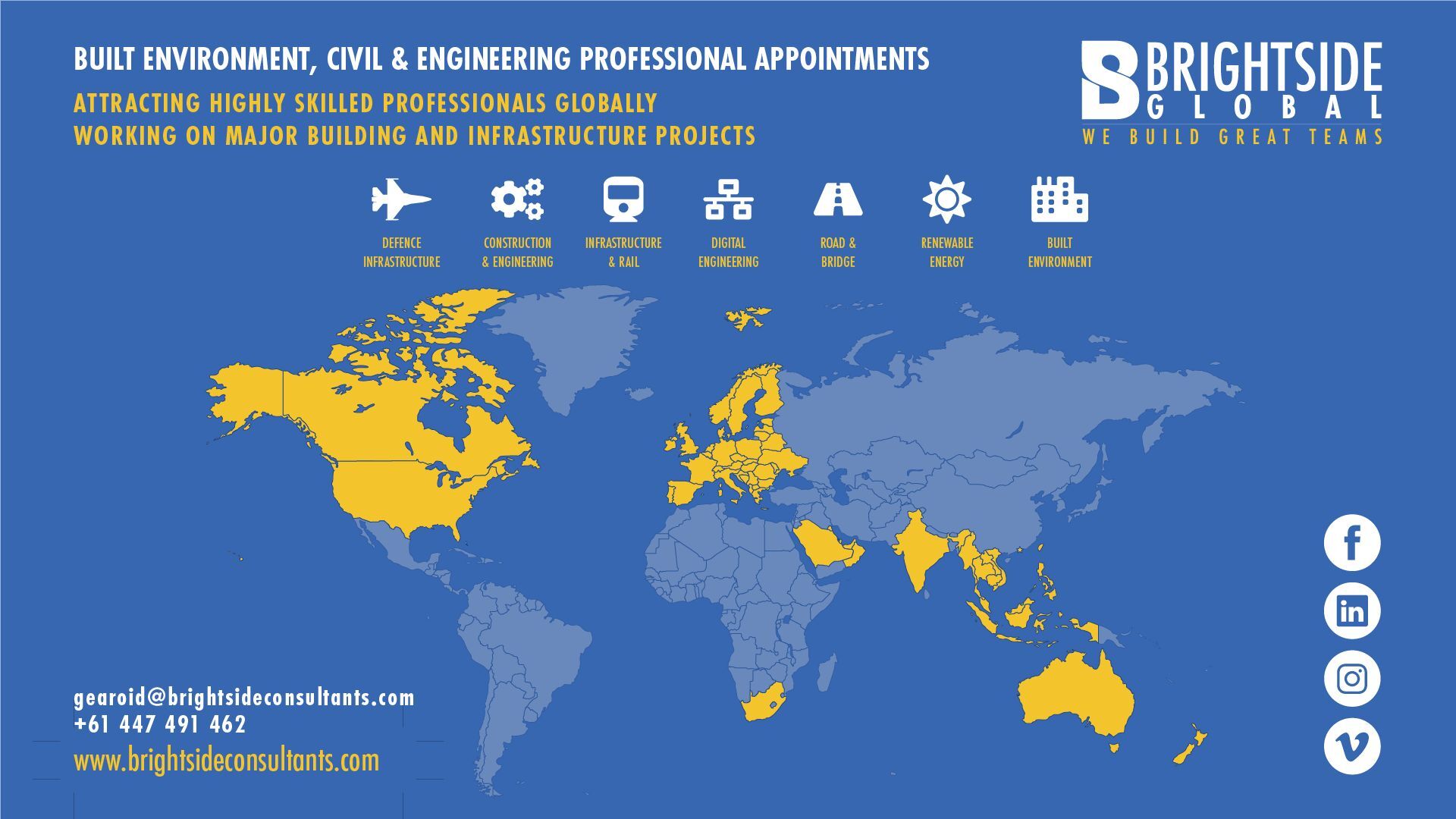 Going To Talent | International Recruitment Campaign 3 | Nov 2022 - Jan ...